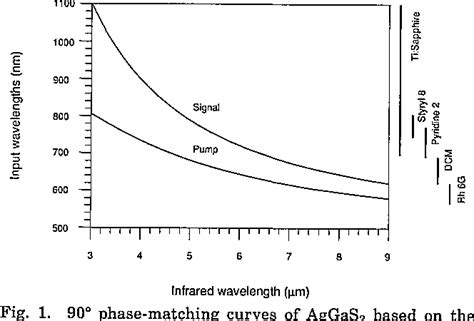 Figure 1 From Continuous Wave Infrared Laser Spectrometer Based On