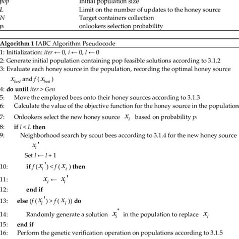Parameters Of The Iabc Algorithm Download Scientific Diagram