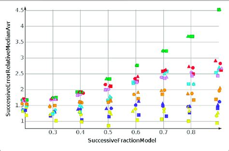 Clogp High To Low Sorted Response Values Download Scientific Diagram