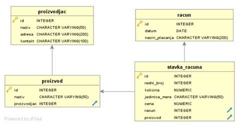 GitHub Anndrijana Basic CRUD Web App Frontend The Project Is From The Course Development Of