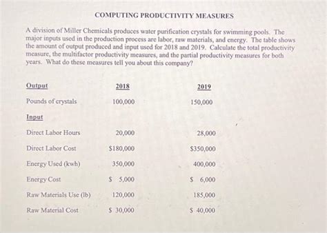 Solved COMPUTING PRODUCTIVITY MEASURES A Division Of Miller Chegg