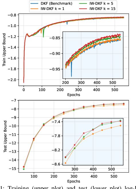Figure 1 From On The Impact Of Sampling On Deep Sequential State Estimation Semantic Scholar