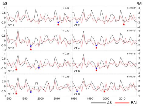 Atmosphere Free Full Text Drought Monitoring Based On Vegetation Type And Reanalysis Data In