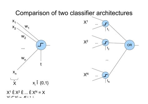 Multiple Classifier Systems For Adversarial Classification Tasks Ppt