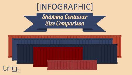 Most Common Shipping Container Types International Trade