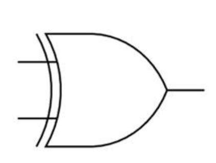 Logic Gates IGCSE Computer Science Revision Notes