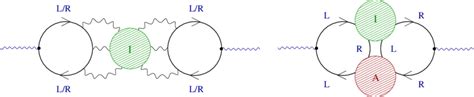 Instanton Contributions To The Disconnected Axial Vector Correlation