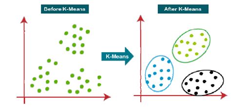 The Steps Of The K Nearest Neighbours Algorithm Are As Follows St