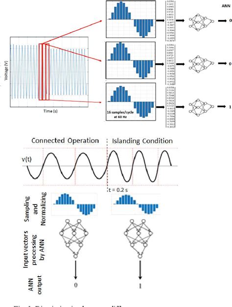 Figure 3 From New Ann Based Method For Islanding Detection In