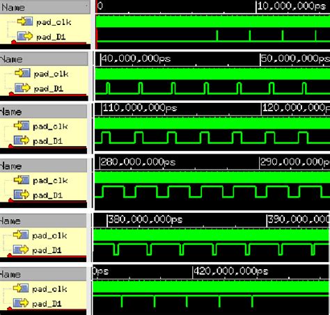 figure 1 from risc v soc physical implementation in 180 nm cmos with a