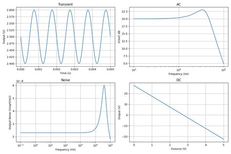 Cooking Ltspice With Python — Heslip Labs