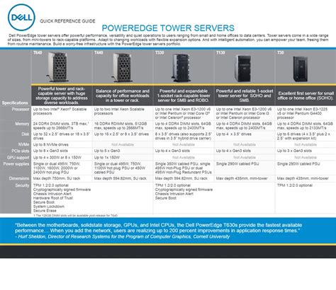 Dell Poweredge R Xd Rack Server Refurbished At Rs Arambagh Hooghly Id