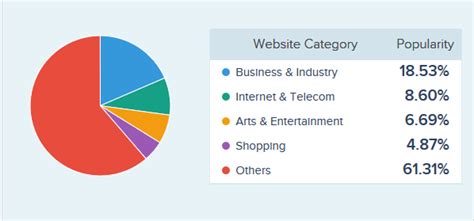 Why Use Angularjs Build Single Page Application Using Angularjs