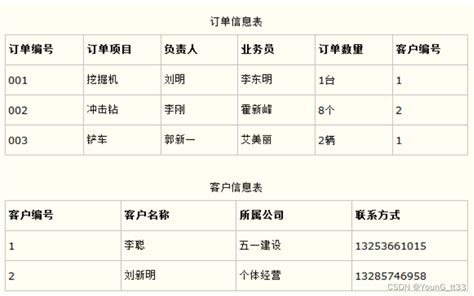 Mysql 五 数据库三范式、外键约束、多表间关系、多表关联查询、子查询外键和第三范式 Csdn博客