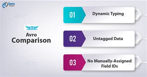 Apache Avro Tutorial For Beginners Learn Avro Dataflair