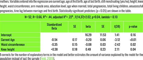 ridge regression results for predictors of total score for the