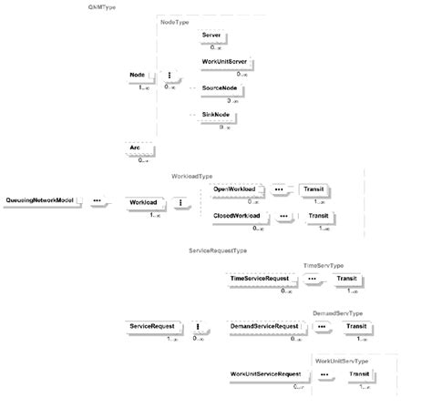 Xml Schema For Pmif 2 0 Download Scientific Diagram