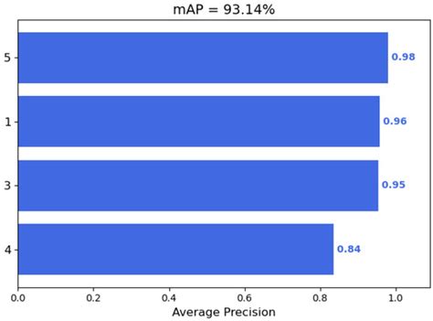 Sensors Special Issue Uav Detection Classification And Tracking