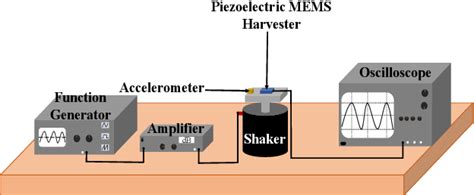 Figure 5 From Zero Power Mems Resonant Mass Sensor Inspired By Piezoelectric Vibration Energy