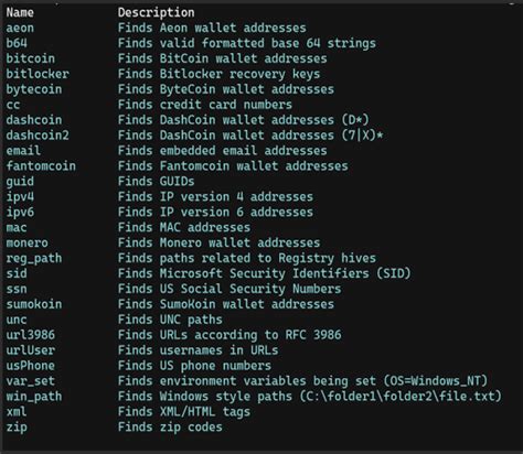 Memory Forensics Using Strings And Bstrings A Comprehensive Guide