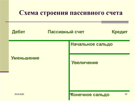 План счетов и документация Расчеты с подотчетными лицами презентация онлайн