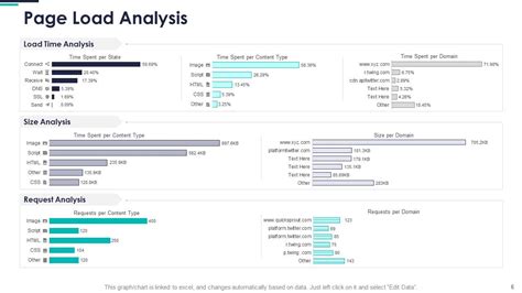 Seo Audit Report Powerpoint Presentation Slides Presentation Graphics Presentation