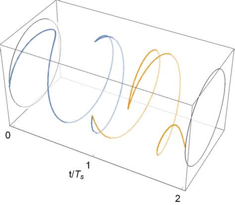 On The Lora Modulation For Iot Waveform Properties And Spectral