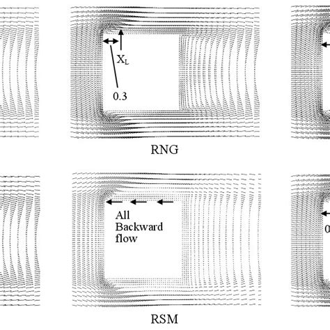 Comparisons Of Reattachment Points Roof Surface And Wake Region