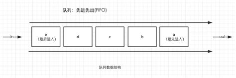 一文带你轻松了解浏览器的事件循环机制事件循环 Event Loop的作用是什么？为什么javascript是单线程运行？ 掘金