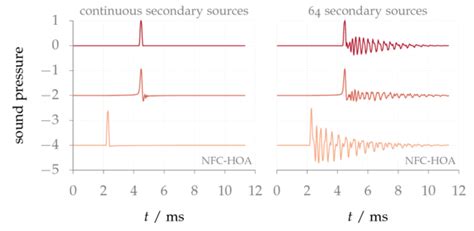 Release 2 4 0 Of The Sound Field Synthesis Toolbox For Matlab Octave Spatialaudio Net