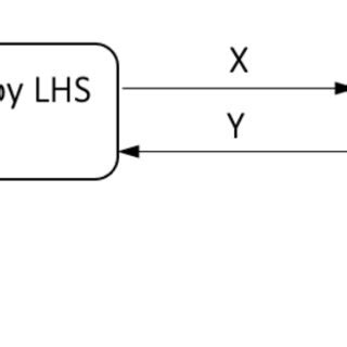 Data Generation By Interfacing MATLAB With Process Simulators
