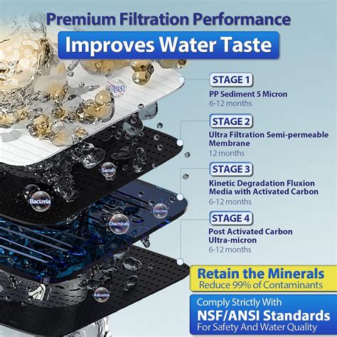 Ispring Water Filtration Review Clean Water Solution