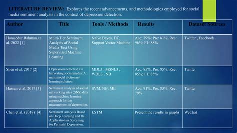 Social Media Sentiment Analysis Fro Depression Detection Using Machine