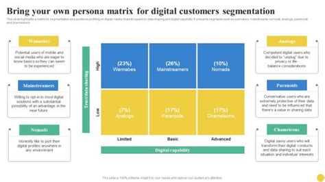 Digital Customers Segmentation Powerpoint Templates Slides And Graphics