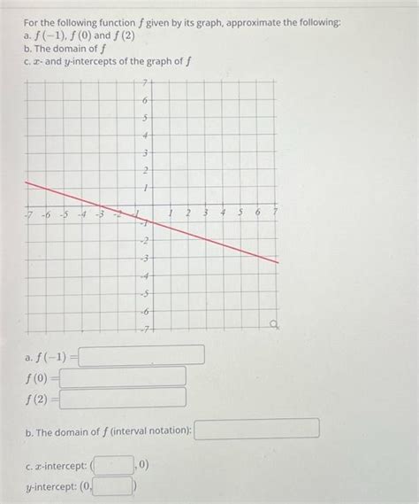 Solved For The Following Function F Given By Its Graph Chegg