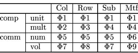 A Category Of Node Cost Functions Download Table