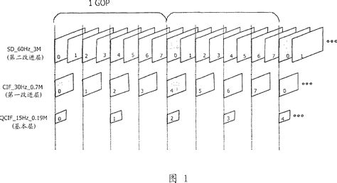 Method And Apparatus For Compressing Multi Layered Motion Vector