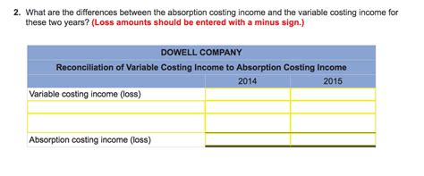 Solved Problem 19 1a Variable Costing Income Statement And