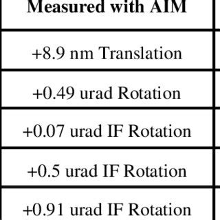 PDF Diffraction Based Overlay Metrology Accuracy And Performance On Front End Stack