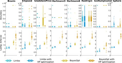 benchmarking with other bayesian optimization gaussian processes