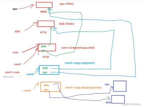 Python语法进阶——类python 自定义类 Csdn博客