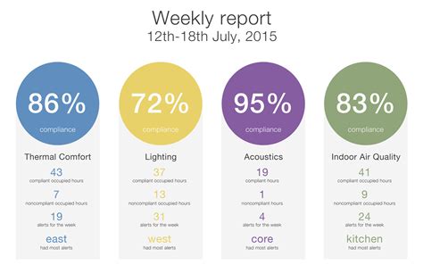 Samba Indoor Environmental Quality Ieq Monitoring Platform Good