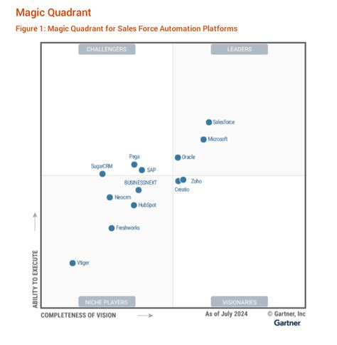 Salesforce Named A Leader In The 2024 Gartner® Magic Quadrant™ For Sales Force Automation