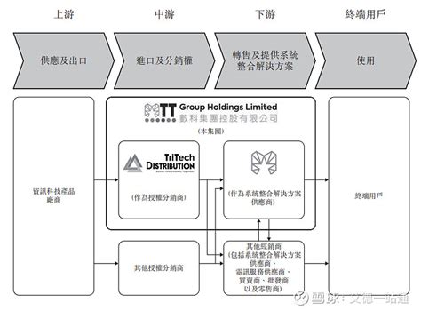 数科集团正式招股中，上市股价能否复制“尚乘数科”10倍走势？ 艾德一站通：港股打新股【 数科集团 】正式招股中，上市股价能否复制“ 尚乘数科