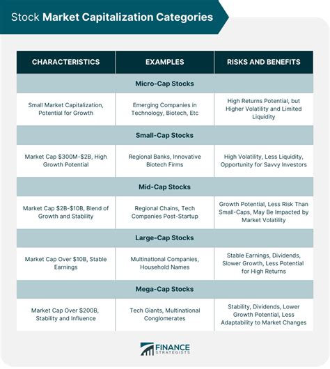 Stock Market Capitalization What Is It At Samuel Goggins Blog