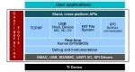 TI Launches RTOS For Microcontrollers