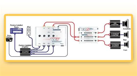 How To Connect Equalizer To Amplifier Diagram Techyconcepts