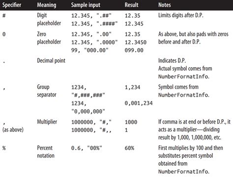 C 教程 数据类型转换Type Conversion 重庆熊猫 博客园