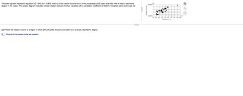 Solved The Least Squares Regression Equation Is
