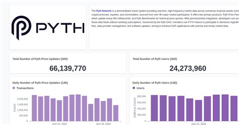 Pyth On Sui · Dashboard · Footprint Analytics Web3 Data Solution Provider With Ai Technology